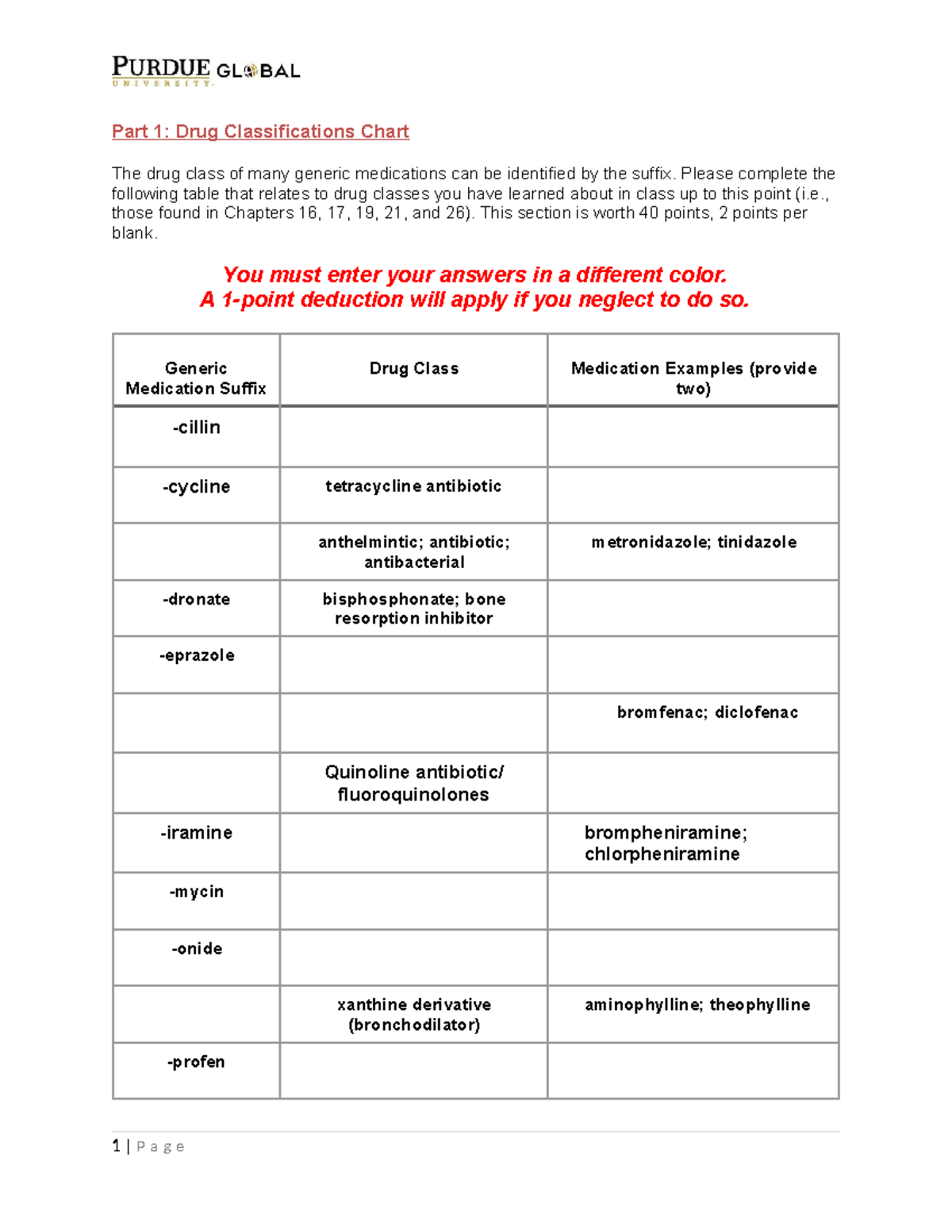 HS140 Unit 8 Assignment - Part 1: Drug Classifications Chart The drug ...