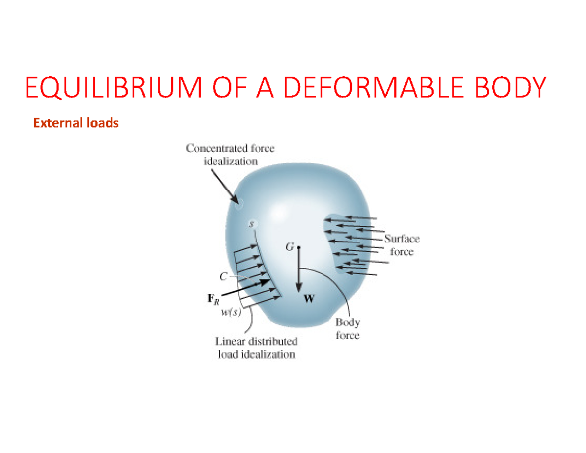 Stress Strain - EQUILIBRIUM OF A DEFORMABLE BODY External loads ...