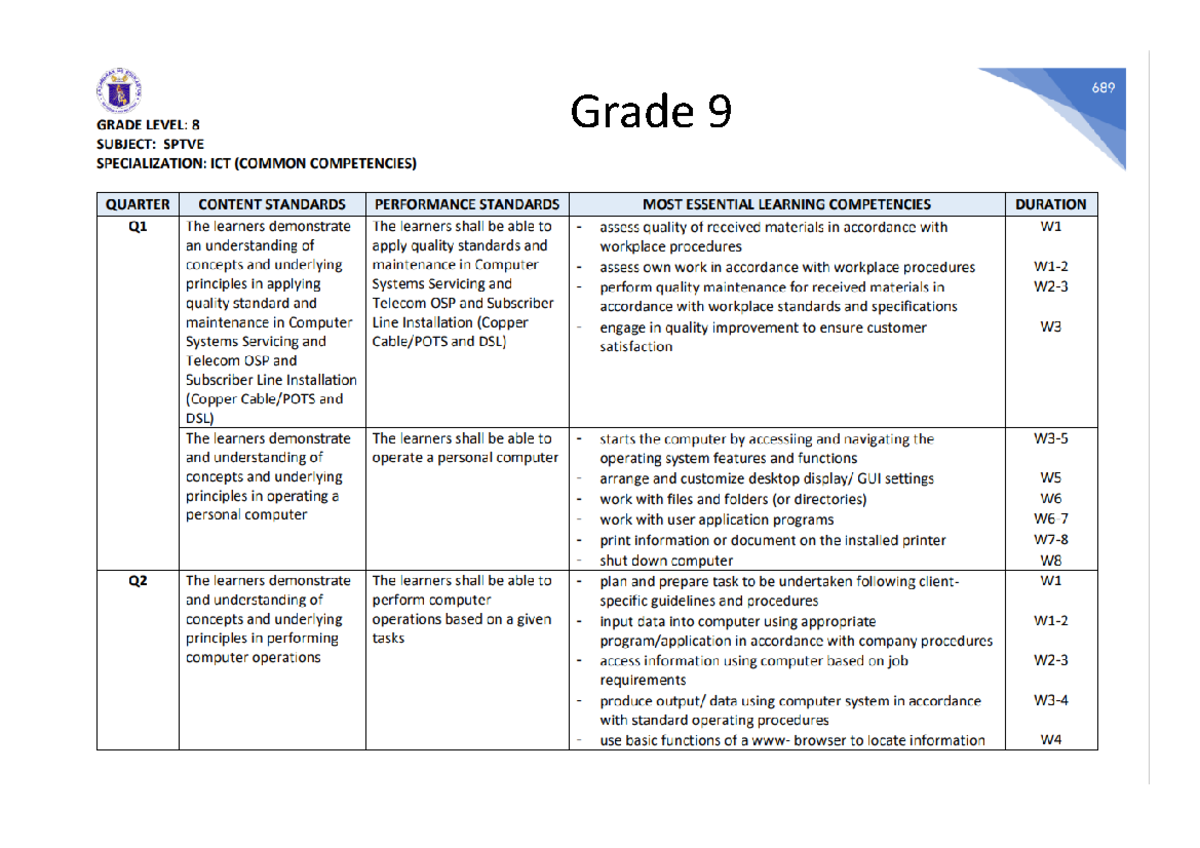 MELC IN CSS G9-G10 - 1234 - secondary education - Grade Grade - Studocu