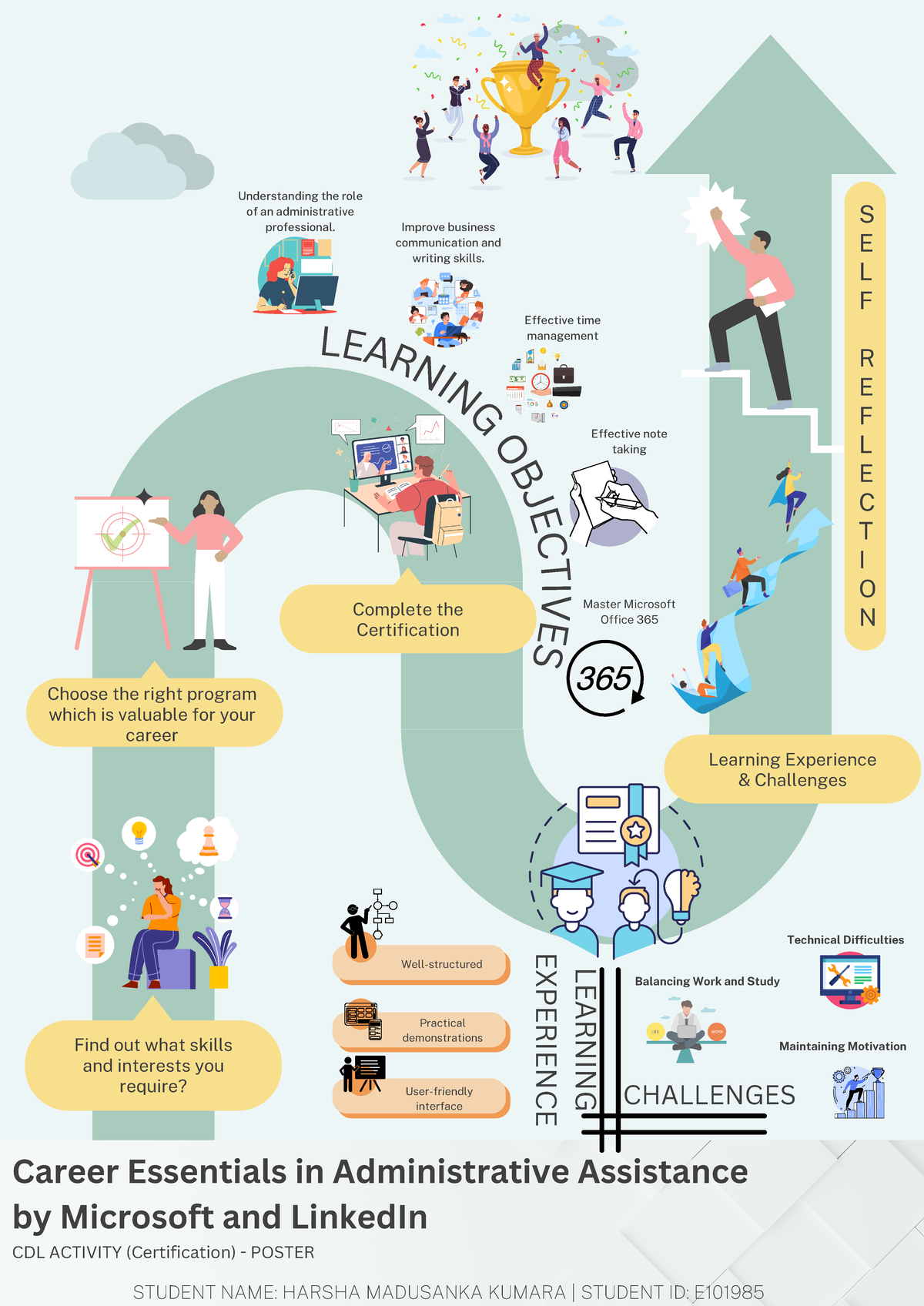 CDL Poster Harsha Kumara E101985 - Complete the Certification Well ...