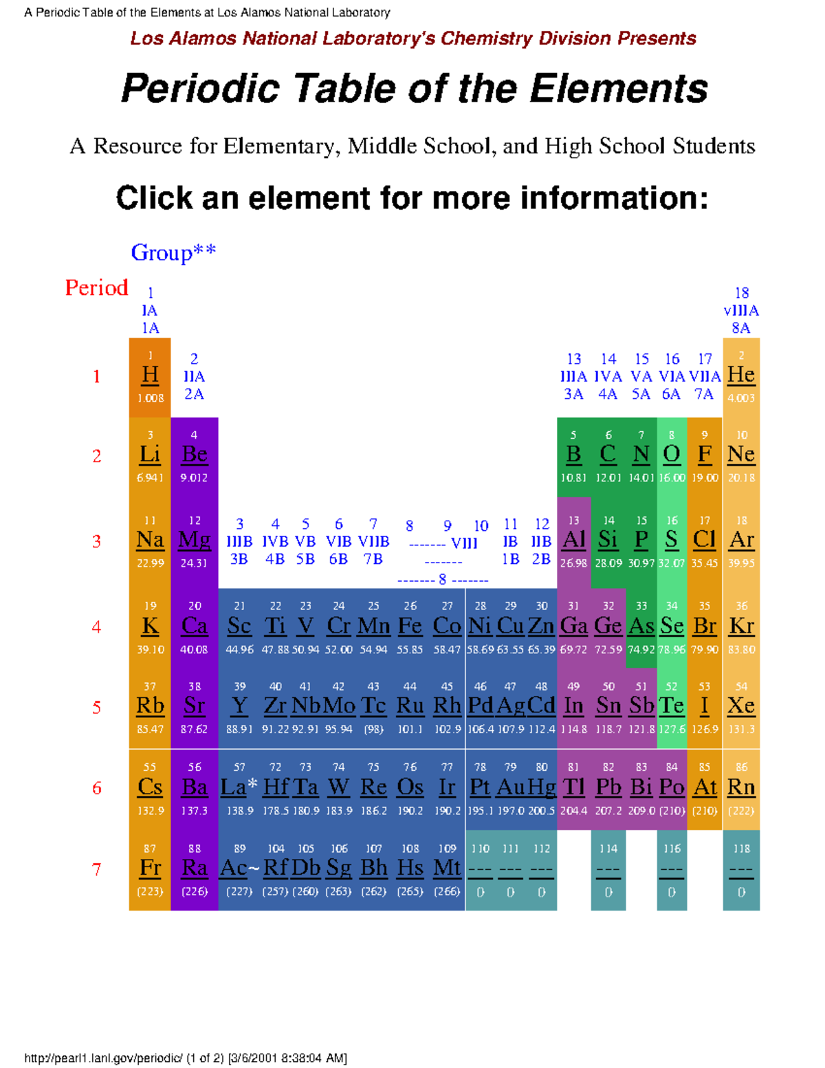 A periodic table of the elements - Period A Resource for Elementary ...