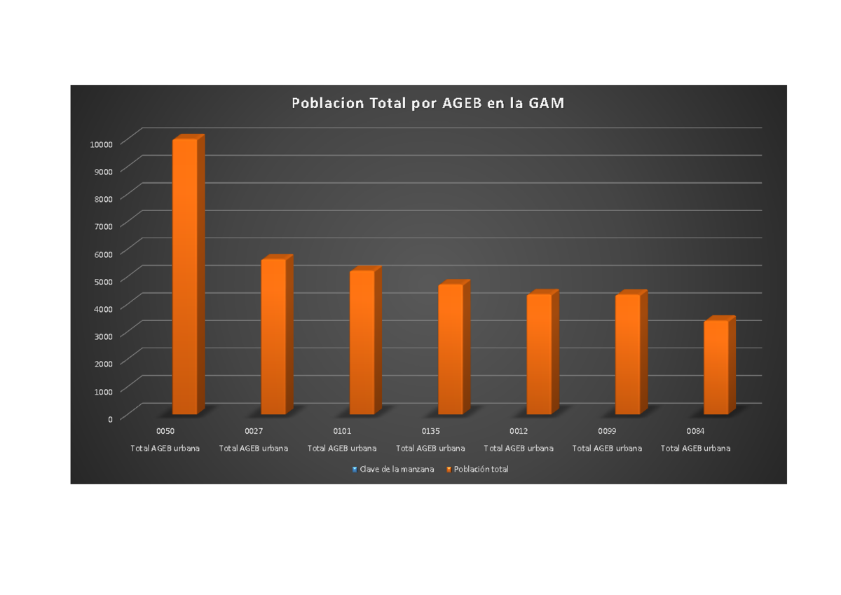 Agebs DE 2020 ZONA DE Estudio - Total AGEB urbana Total AGEB urbana ...