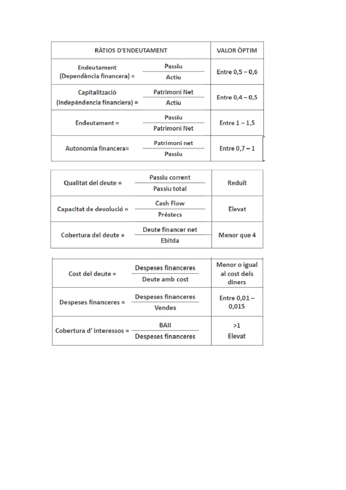 Rátios - Todas las ratios - Analisis de estados contables - Studocu