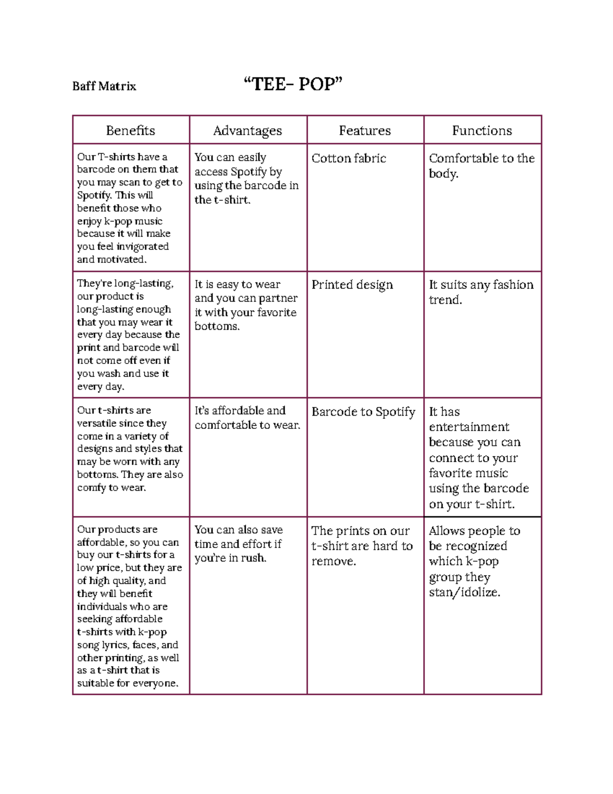 Baffmatrix - Baff Matrix “TEE- POP” Benefits Advantages Features ...