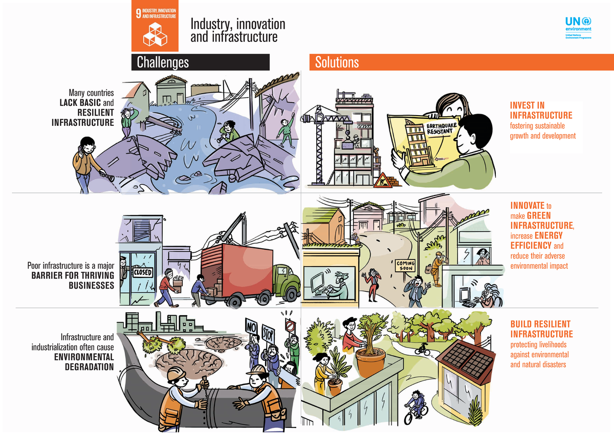 9 Industry,innovation Final - Industry, innovation and infrastructure ...