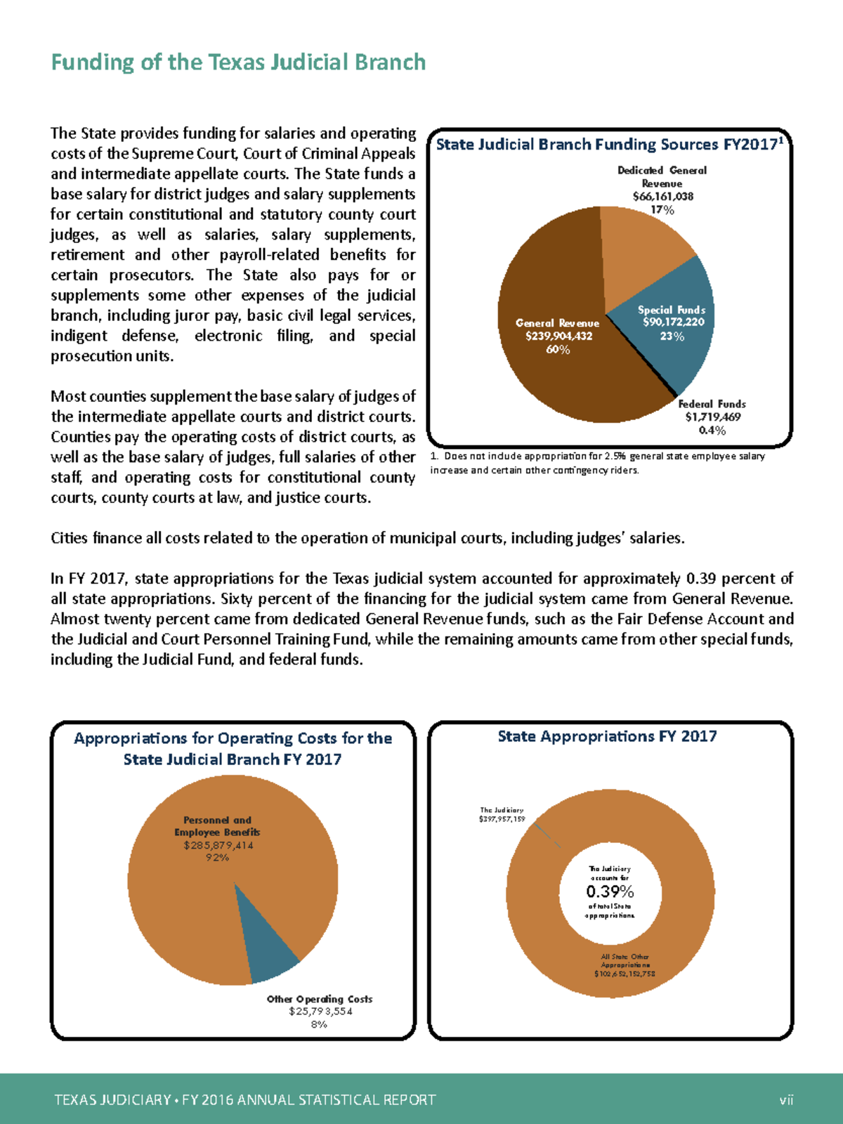 About texas courts 2016 - TEXAS JUDICIARY • FY 2016 ANNUAL STATISTICAL ...