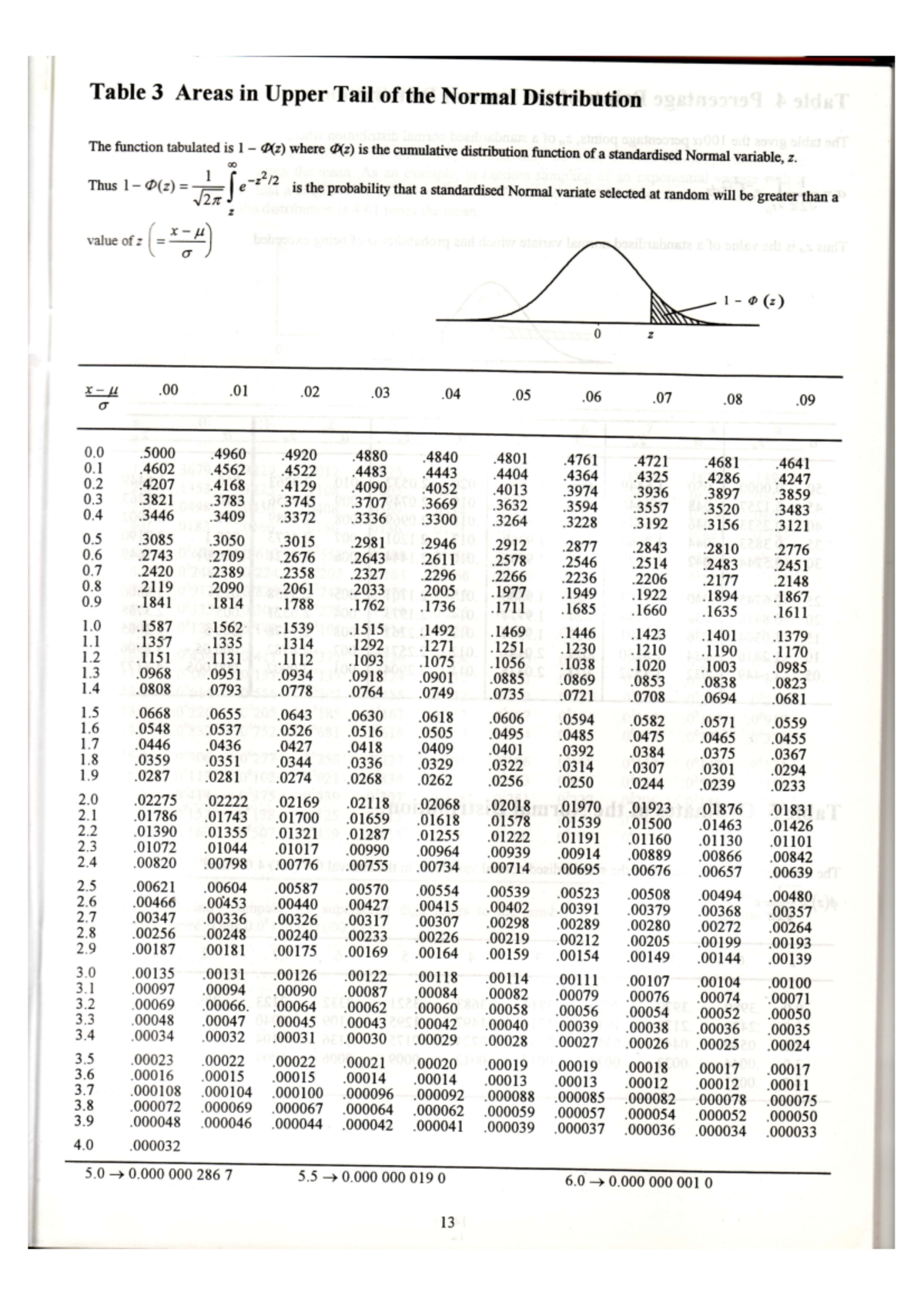 Statistical Table - notes - Table 3 Areas in upper TaiI of the Normal ...