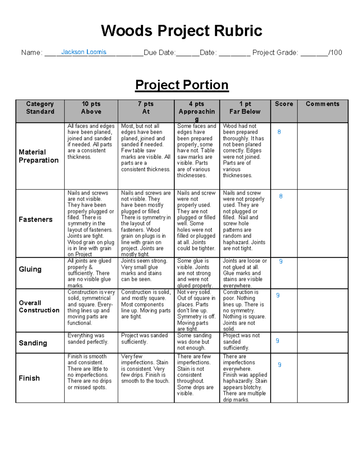 Rubric for cabnit making - Woods Project Rubric Name ...