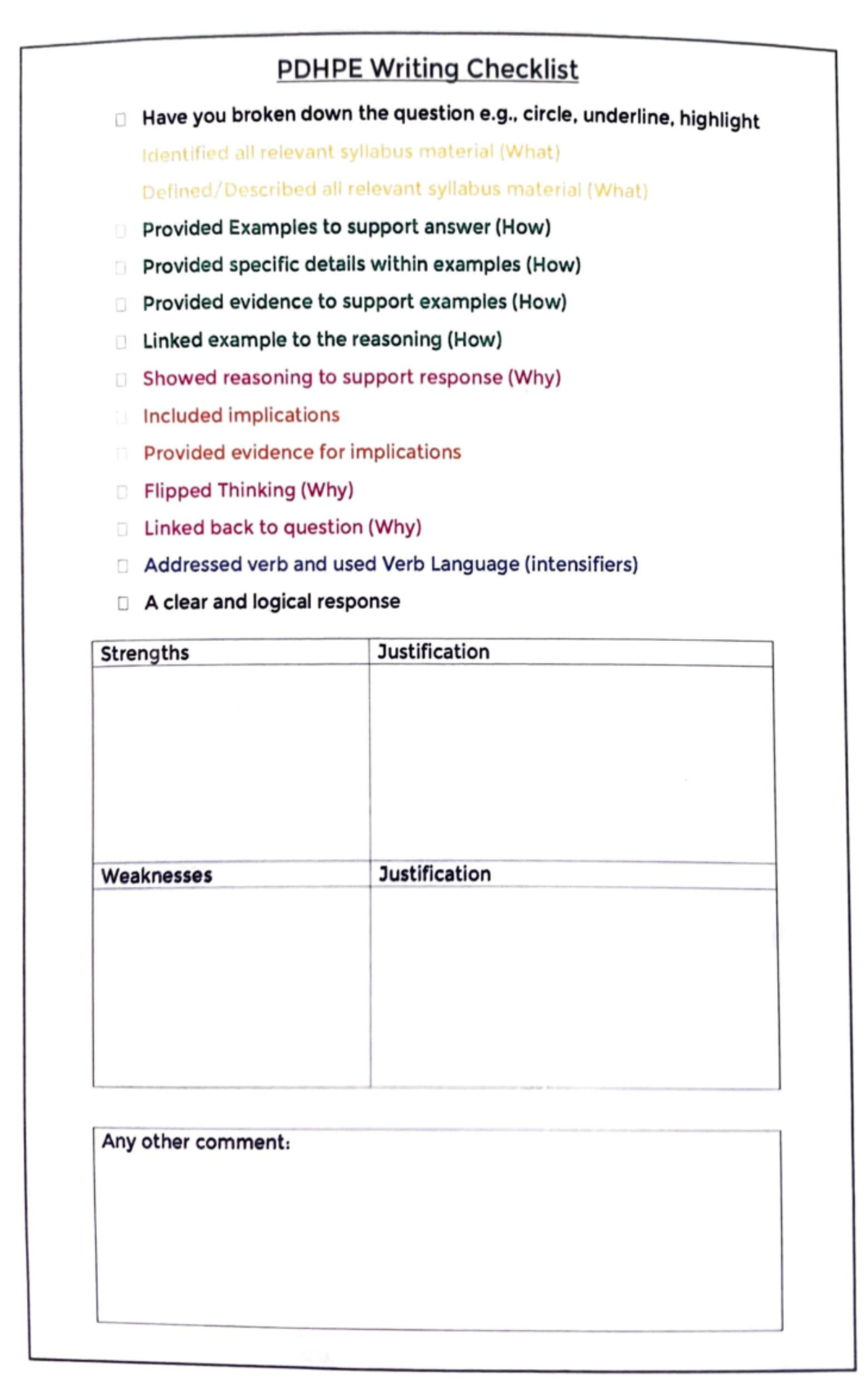 Pdhpe Writing Checklist - PDHPE Writing Checklist o Have you broken ...