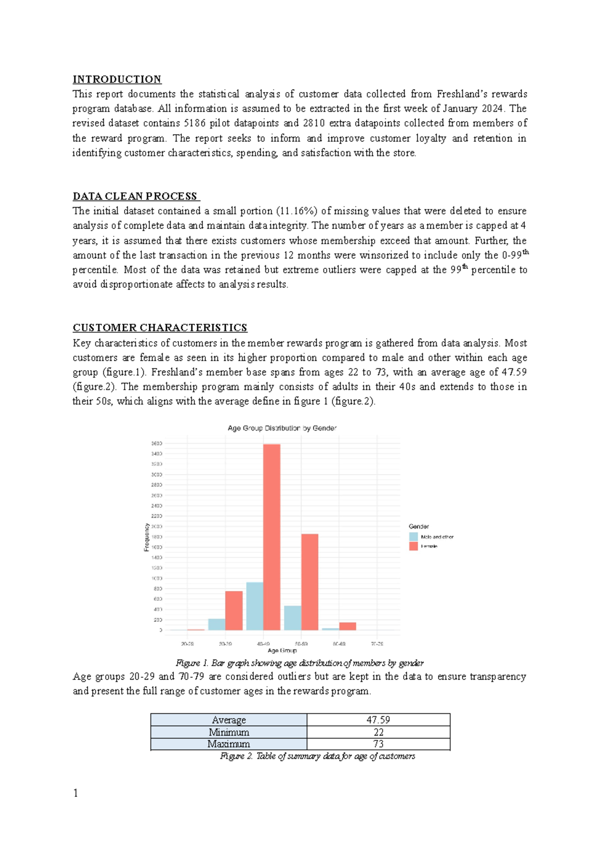 COMM1190 A1 Final - HD response for individual assignment ...