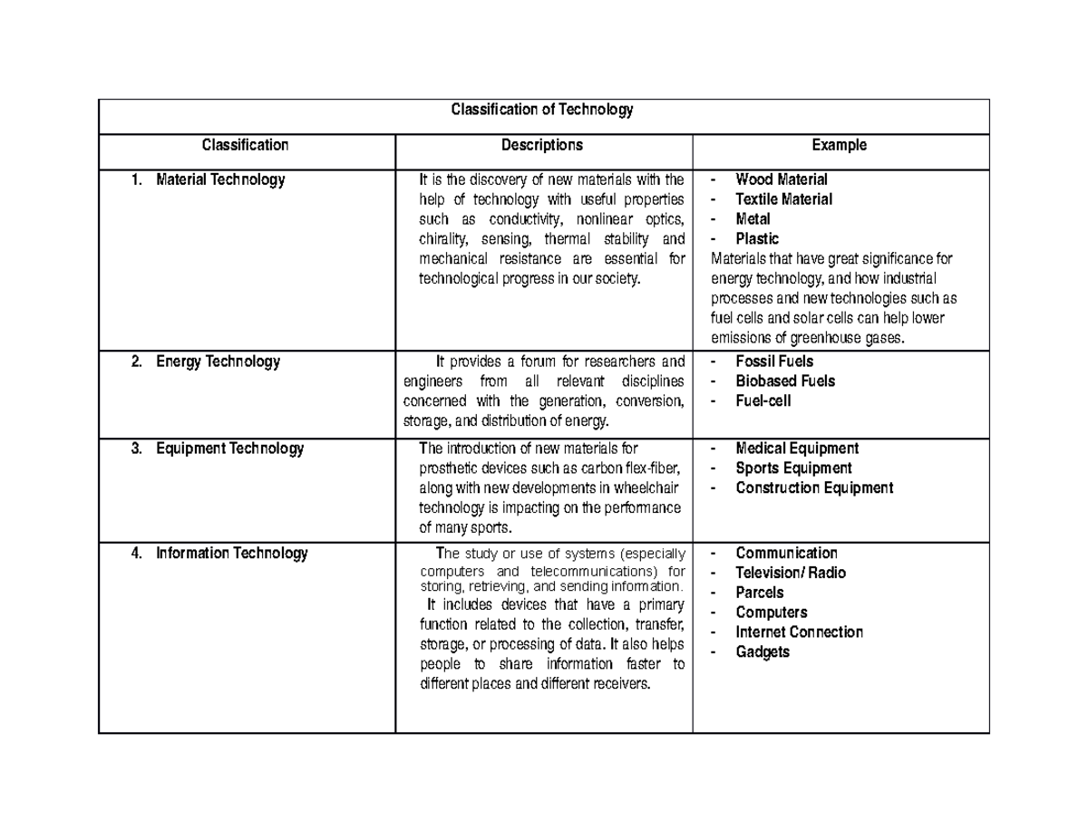 RO1 INDI Classification of Technology - Science, Technology, And ...