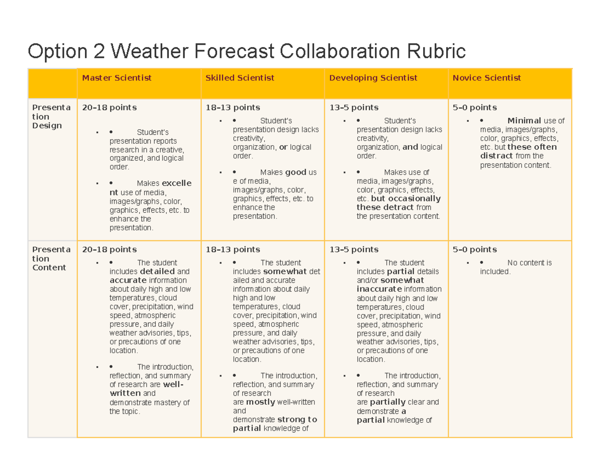 Option 2 Collaboration Rubric - Option 2 Weather Forecast Collaboration ...