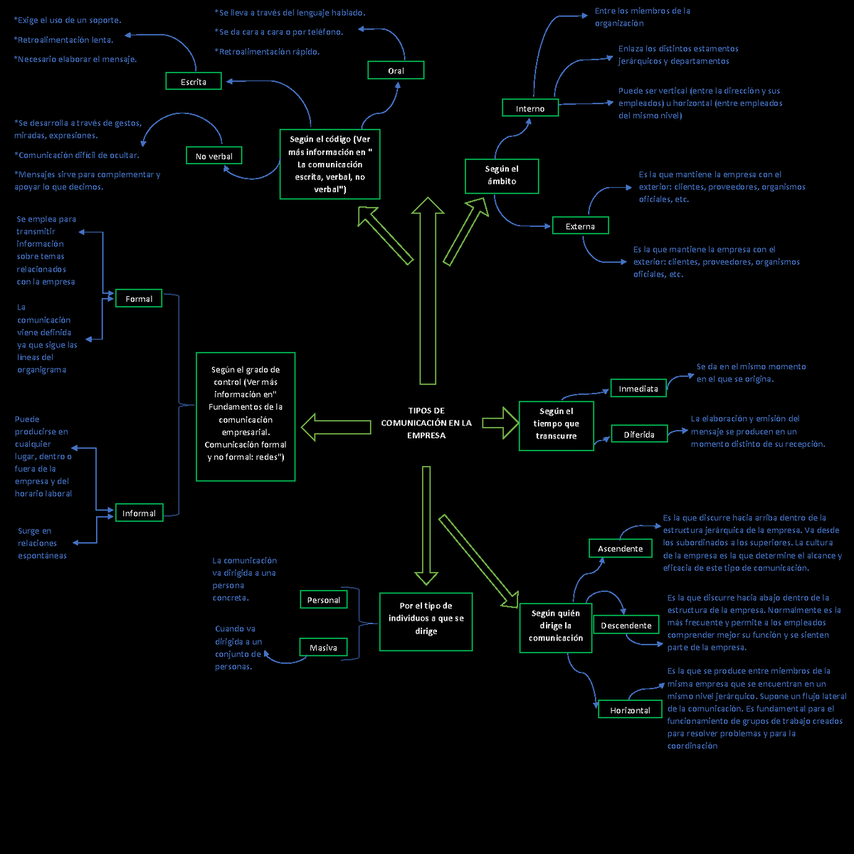 MAPA Conceptaul DE Andmi - Según el grado de control (Ver más ...