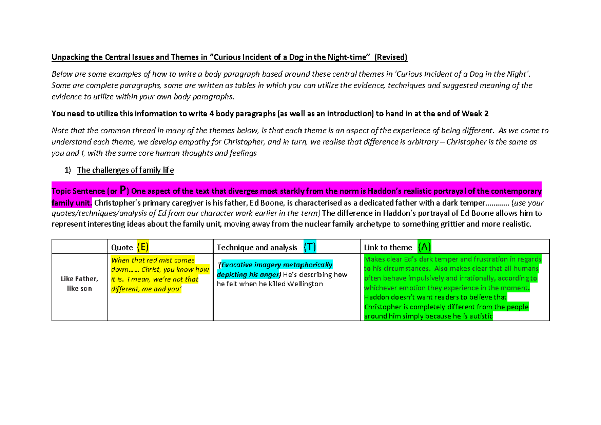 Curious Themes Table in highlighted colours - Unpacking the Central ...