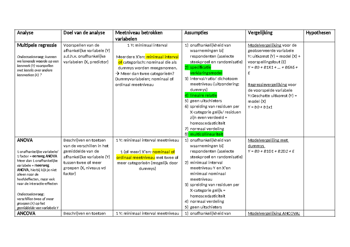 Overzicht toetsen - Samenvatting Verdieping in onderzoeksmethoden en ...