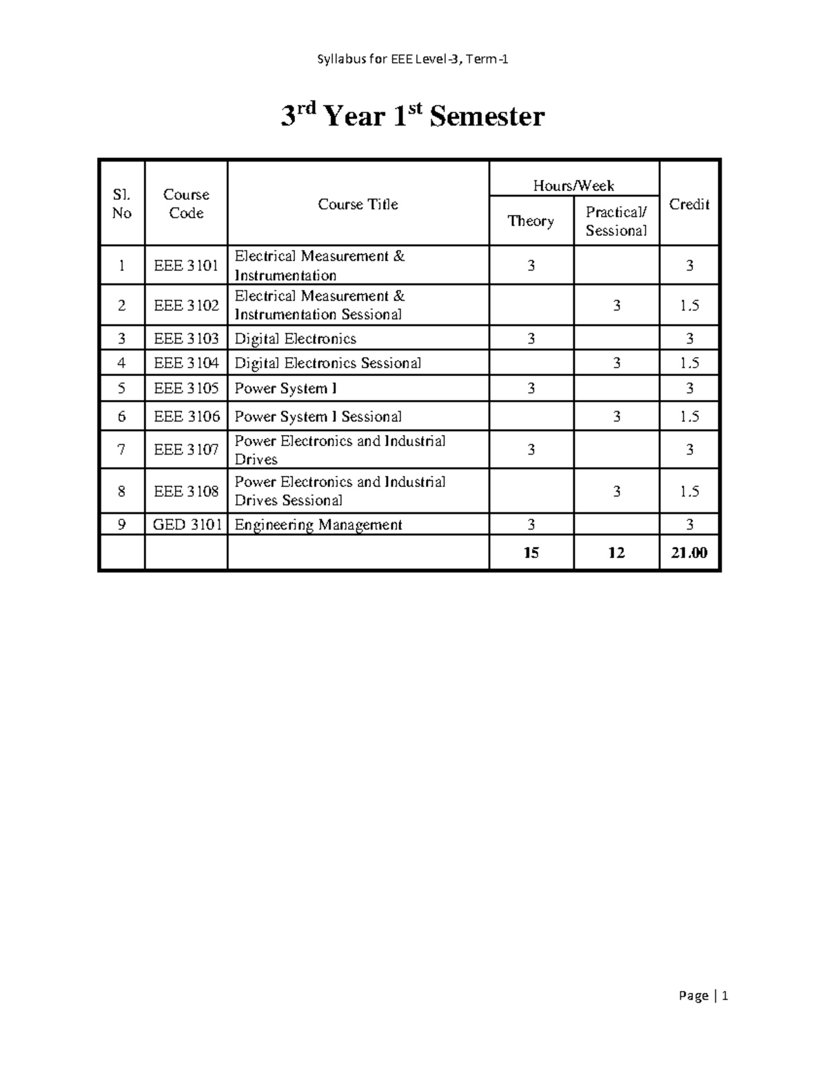 3-1 Syllabus - 3 rd Year 1 st Semester Sl. No Course Code Course Title ...