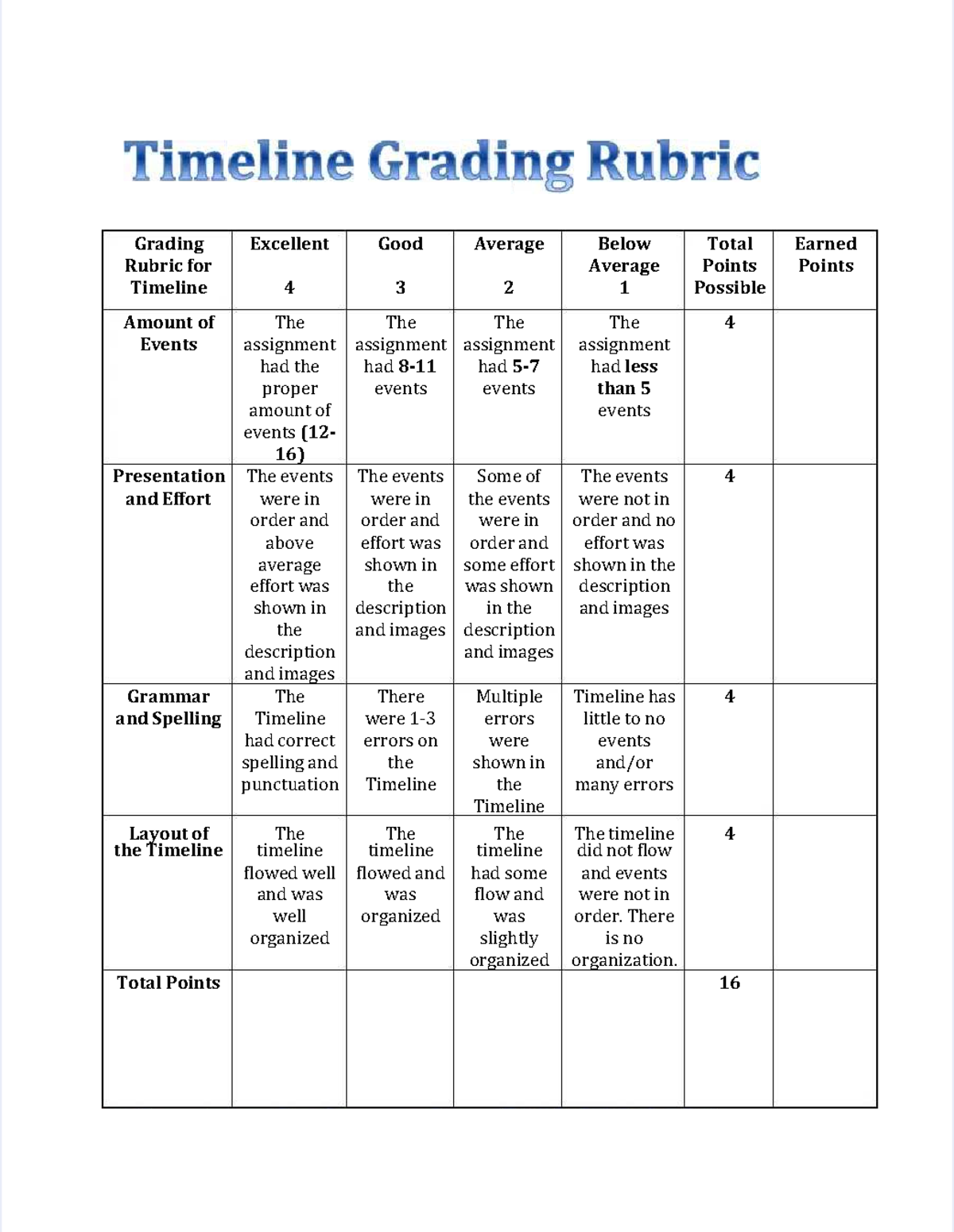 Pdf-timeline-grading-rubric compress - !"#$%&'!"#$%&' )+"%, - Studocu