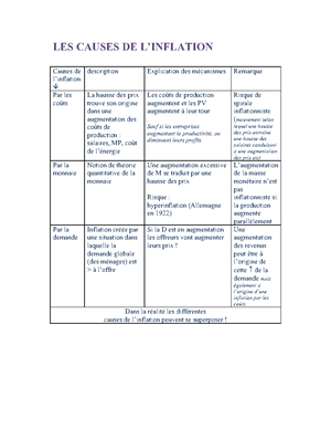 Correction TD3 Macro L2 - Correction TD 3 Exercice 1 : modËle WS-PS, o§re globale et courbe de ...