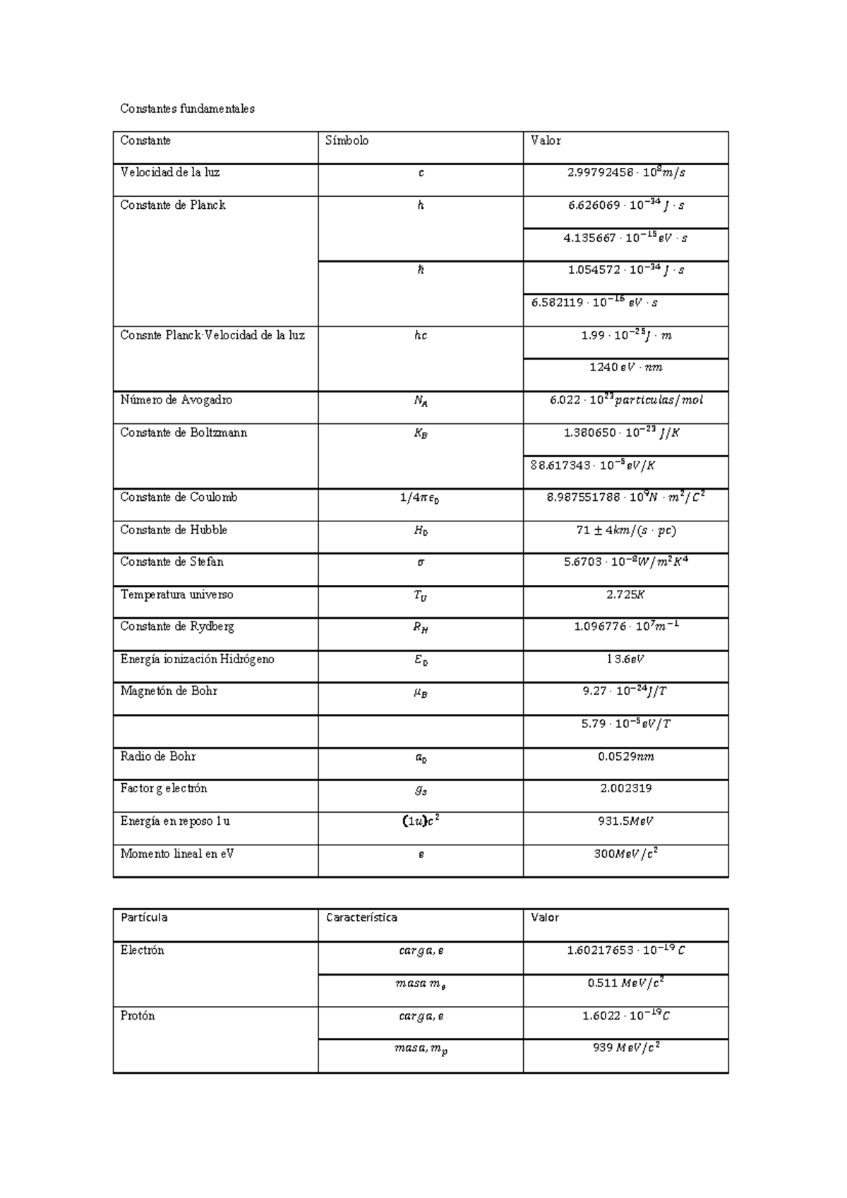 Formulario constantes fundamentales FF3.pdf - Constantes fundamentales ...