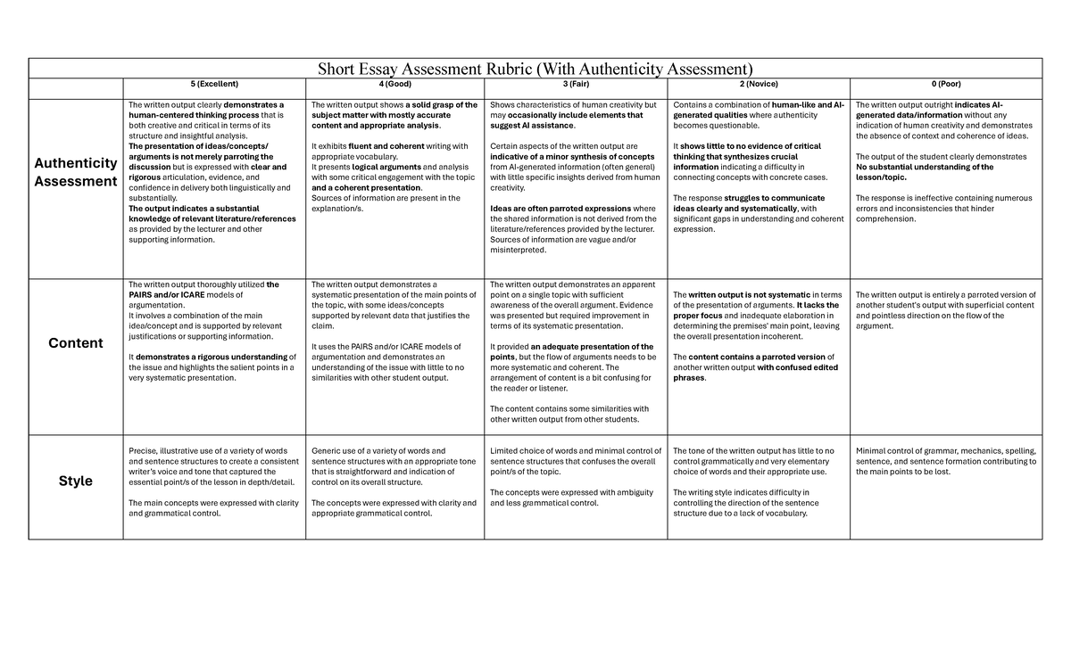 Short Essay Assessment Rubric - The presentation of ideas/concepts ...