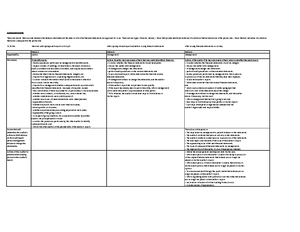 Mind Map - Other material - ACCA AA Section A Mind Map Audit framework ...