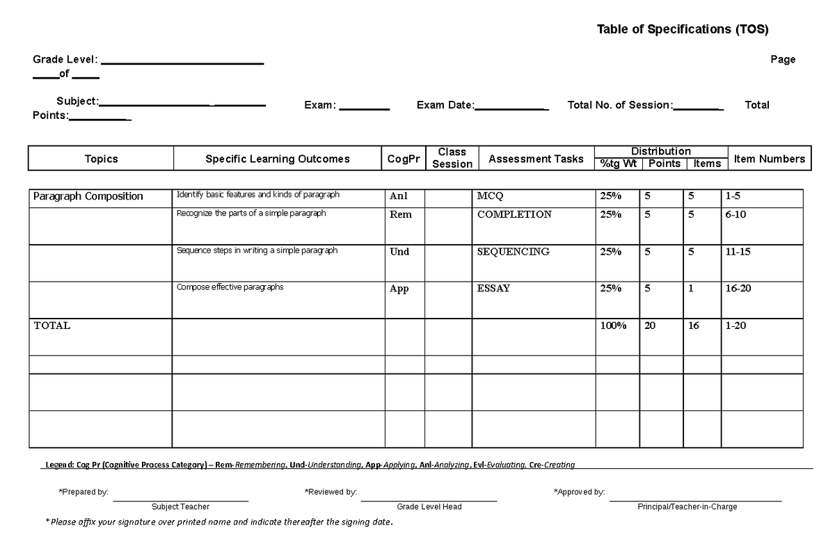 Irregurls TOS-Format-for-students - Table of Specifications (TOS) Grade ...