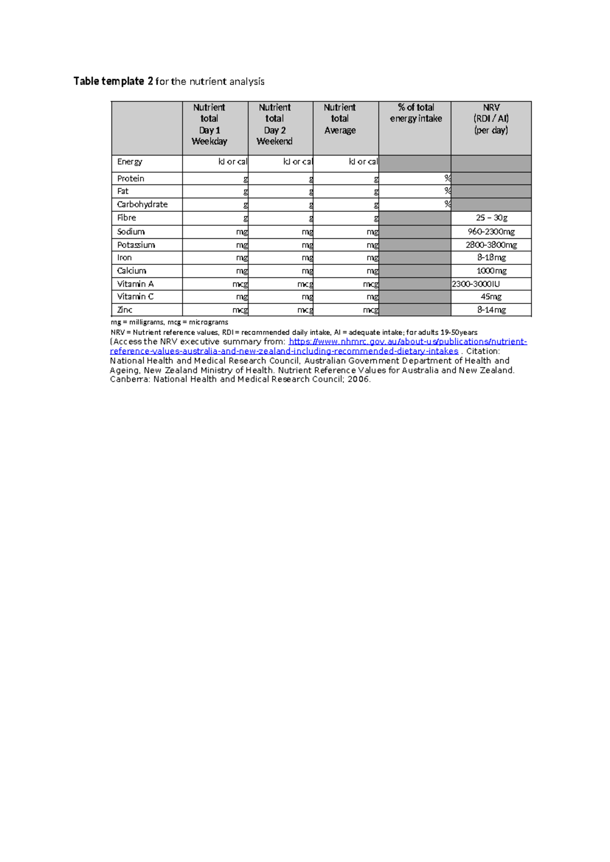 Summary table for nutrient analysis - Table template 2 for the nutrient ...