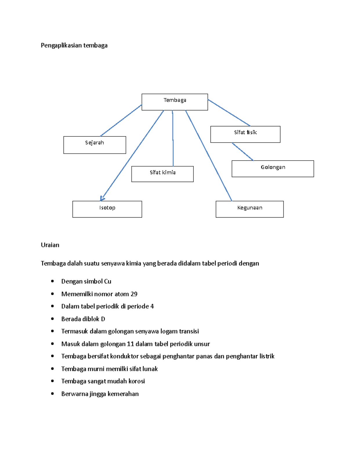 Pengaplikasian tembaga - Pengaplikasian tembaga Uraian Tembaga dalah ...