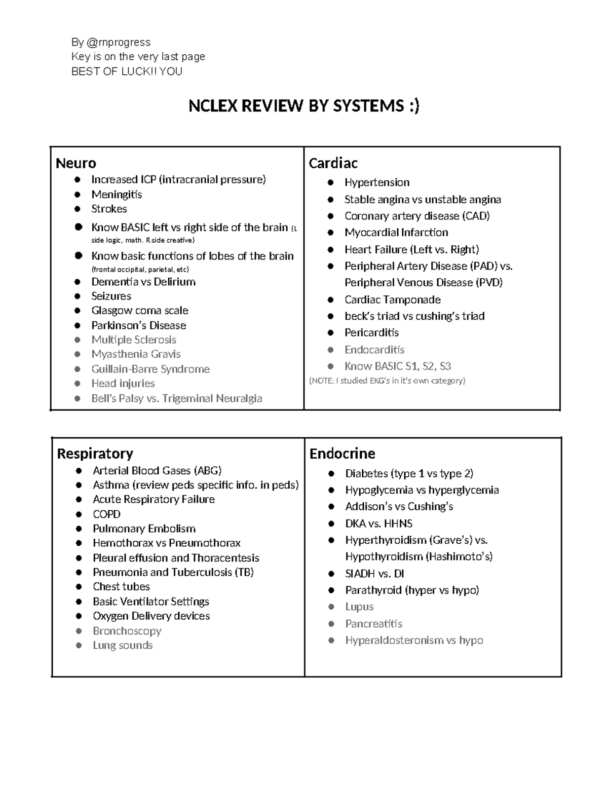 Nclex Review BY Systems - Key is on the very last page BEST OF LUCK ...