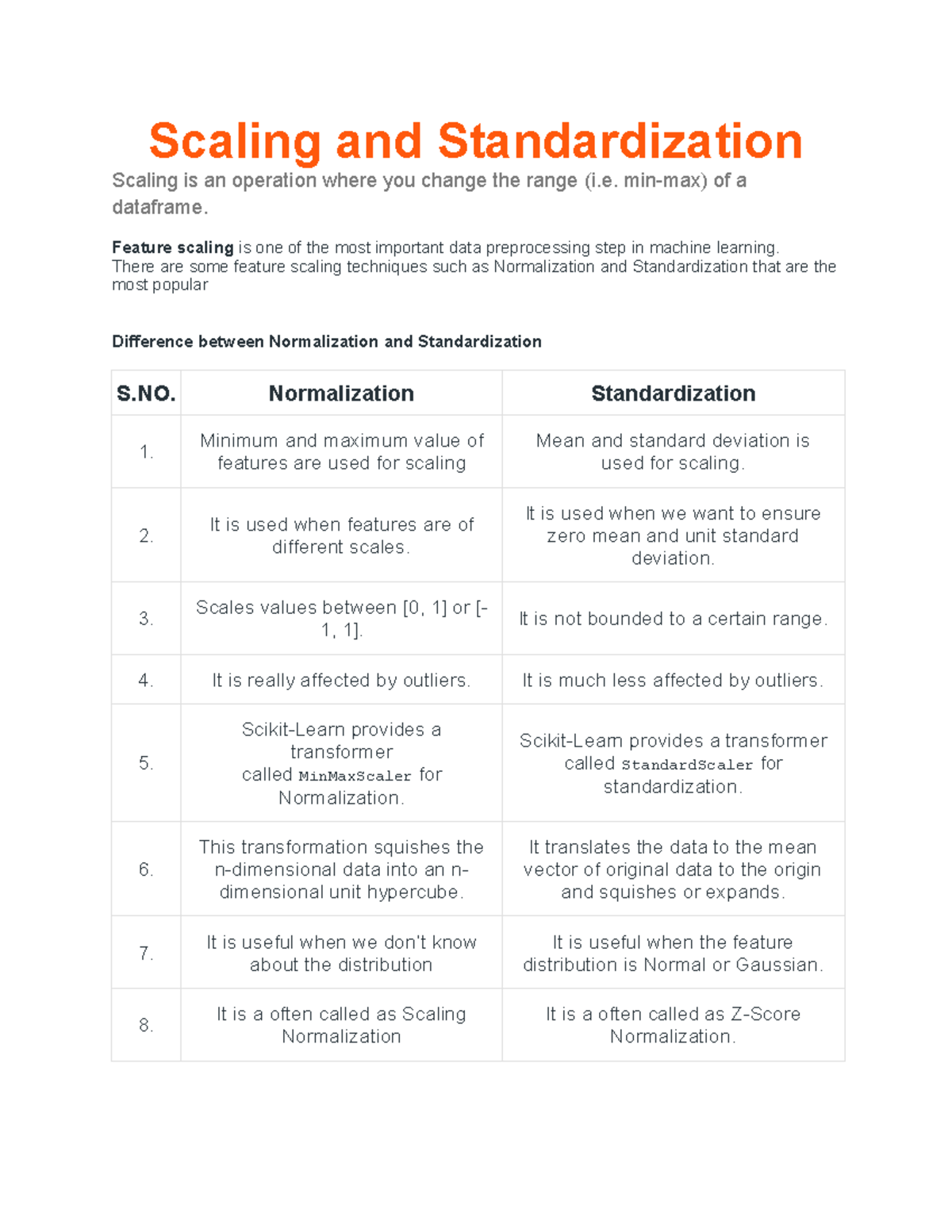 UNIT 3- Scaling AND Standardizing - Scaling and Standardization Scaling is an operation where ...