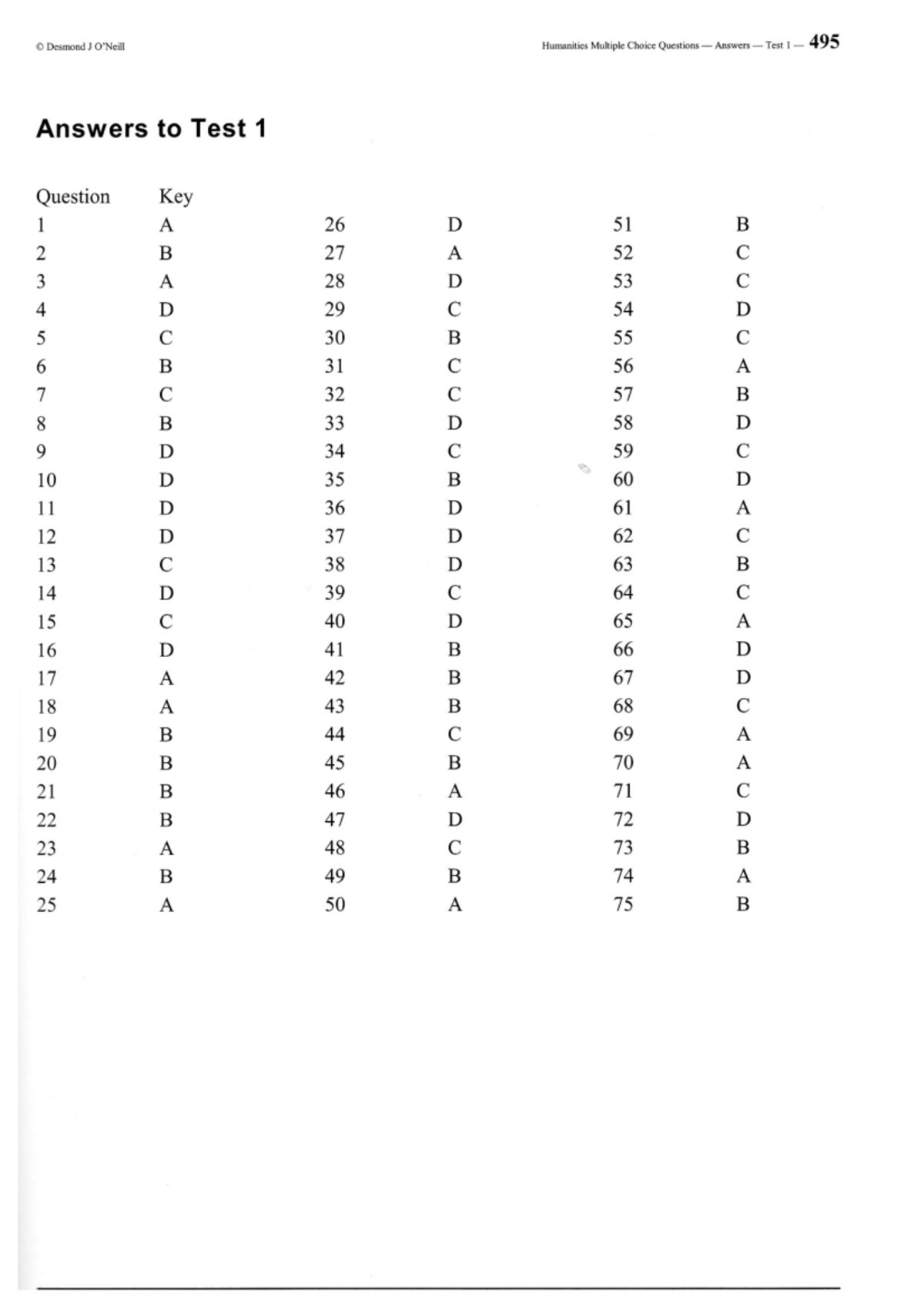 RED - bbb - IMS - Studocu