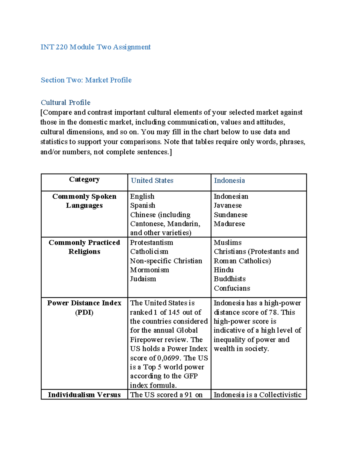 INT 220 module two assignment - INT 220 Module Two Assignment Section Two: Market Profile ...