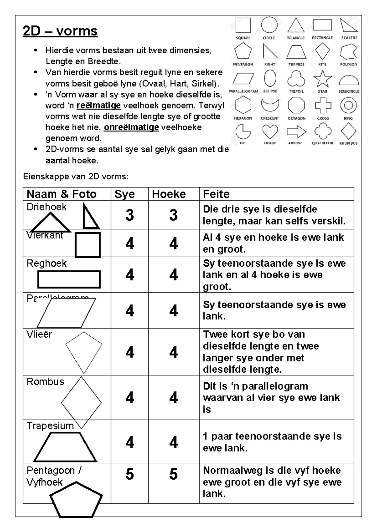 Wiskunde Graad 5 - 2D-vorms en Hoeke - 2D – vorms Hierdie vorms bestaan uit twee dimensies ...