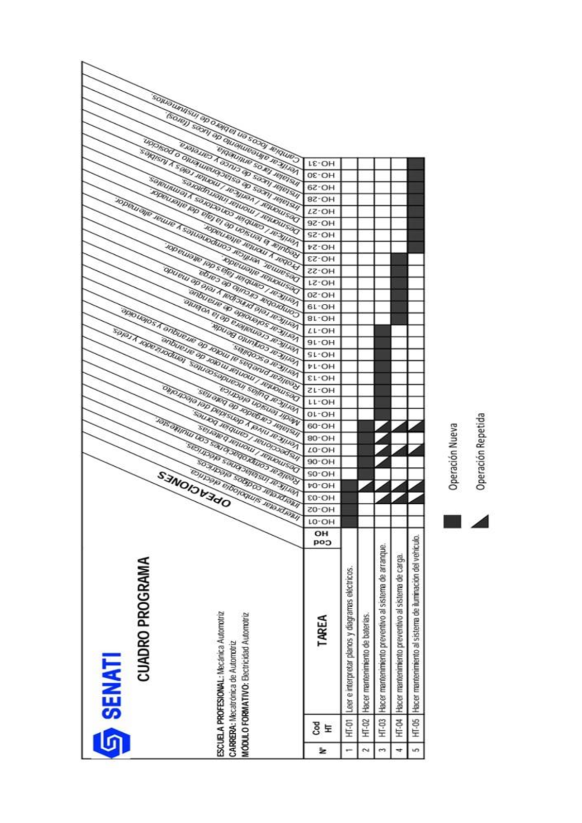 G04 Electricidad automotriz - S SENATI CUADRO PROGRAMA ESCUELA PROFESIONAL: Mecanica Automotriz ...