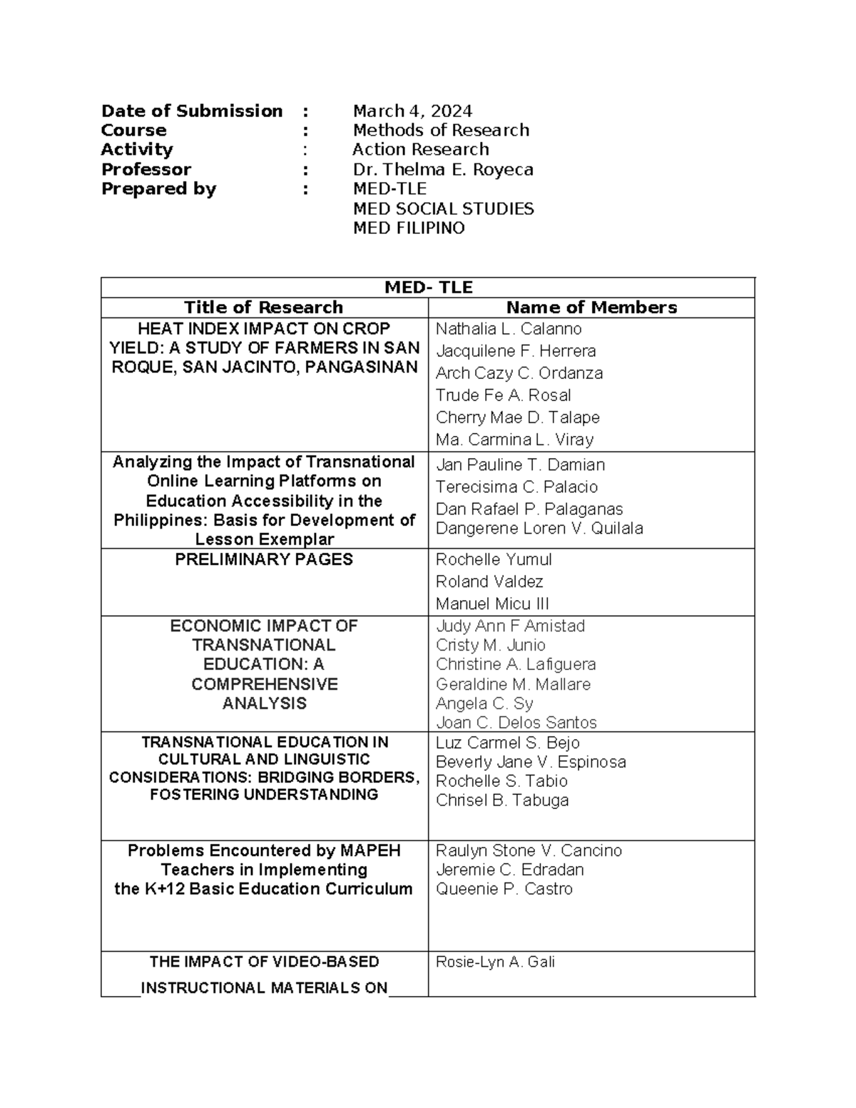 Checklist TLE - fghdfg - Date of Submission : March 4, 2024 Course ...