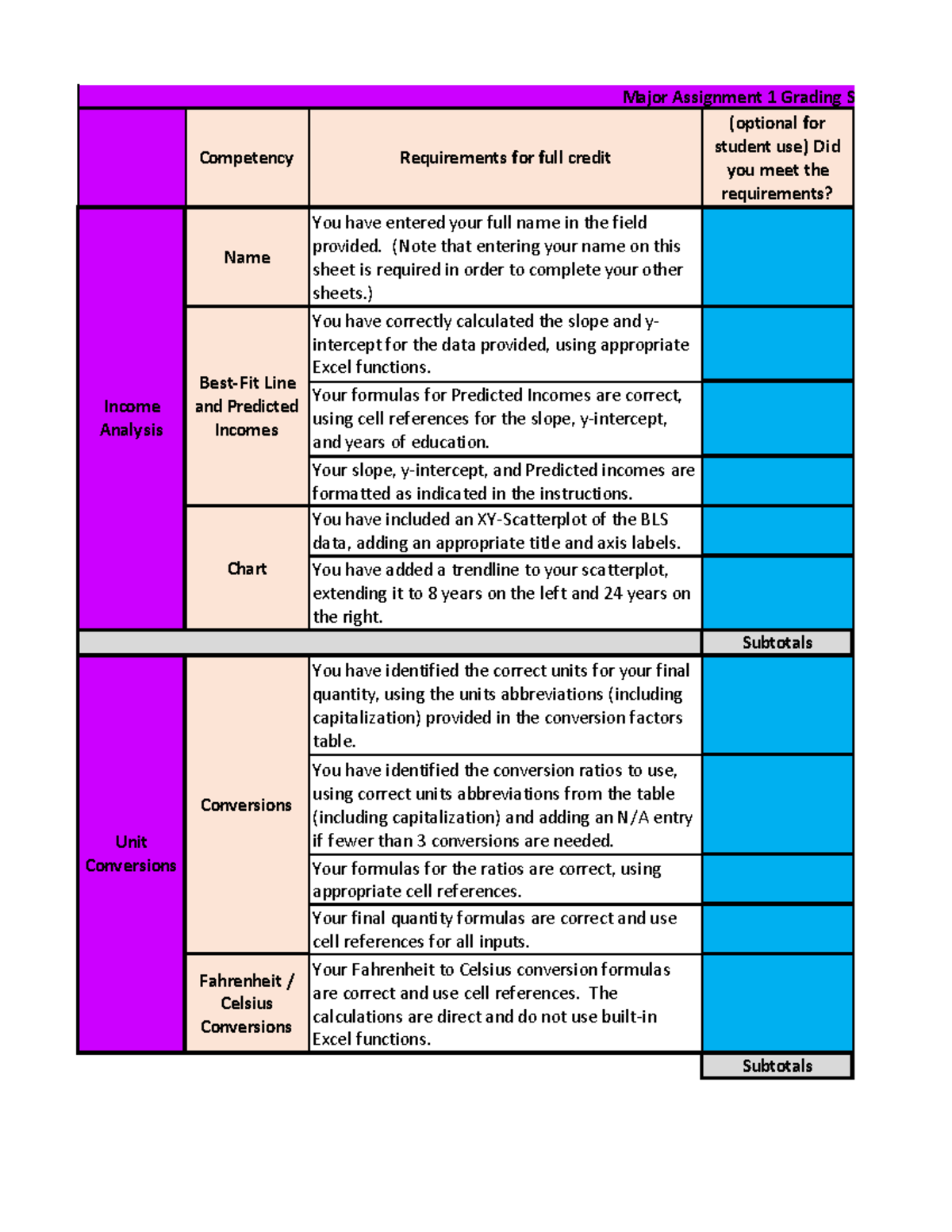 Major Assignment 1 - (Note that entering your name on this sheet is ...