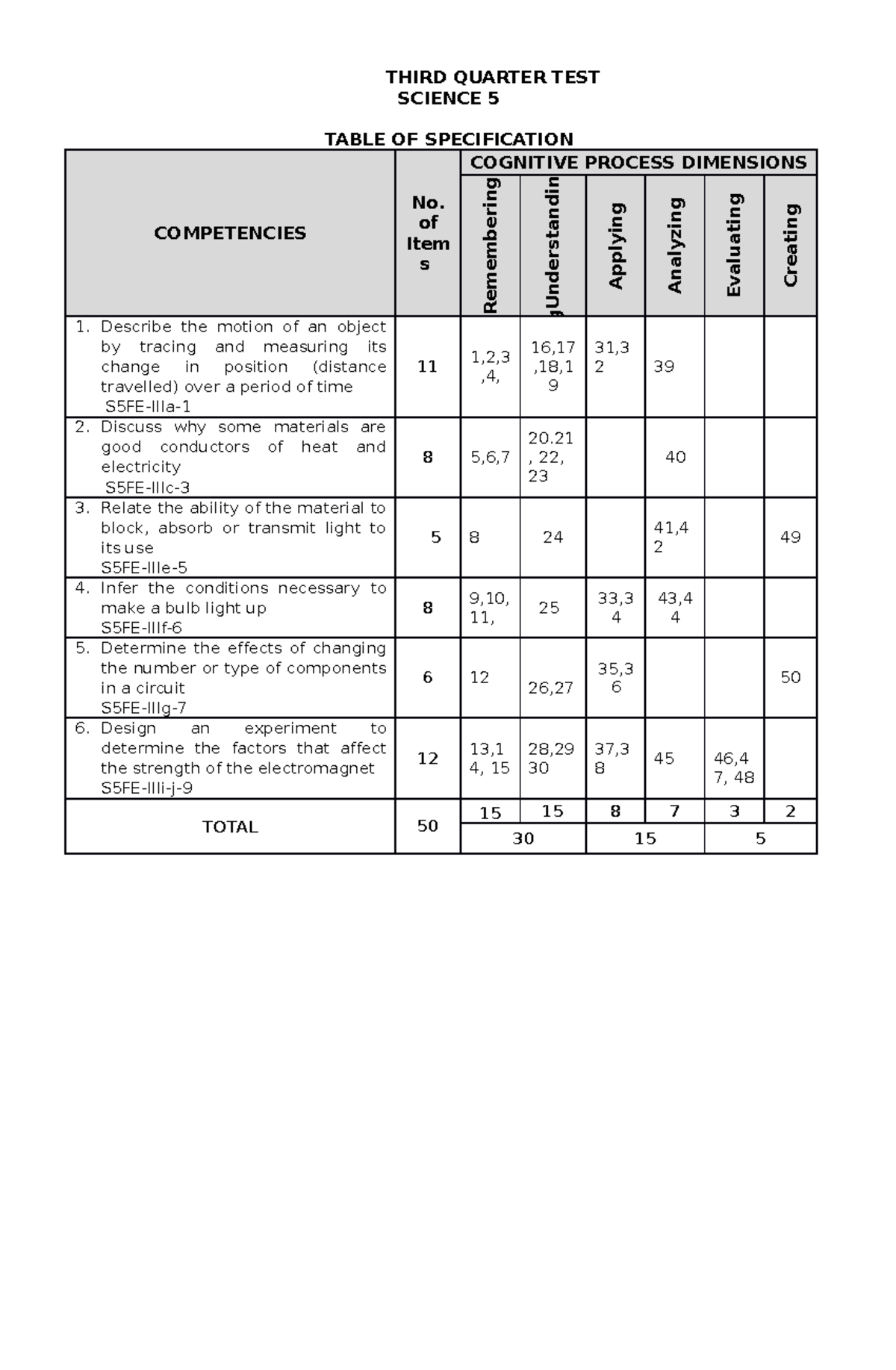 Science 5 Quarter 3 TEST Questions WITH TOS checked - THIRD QUARTER ...