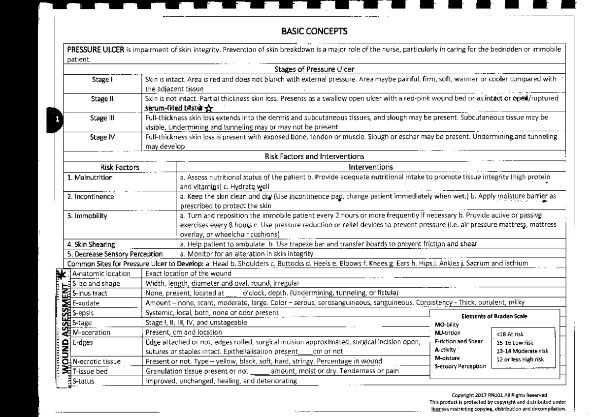 Chapter 1 oiiq notes - Nurs 438 - Studocu