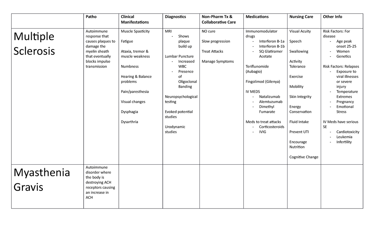 Study Guide Chart Intracranial Reg Part 2 - Patho Clinical ...