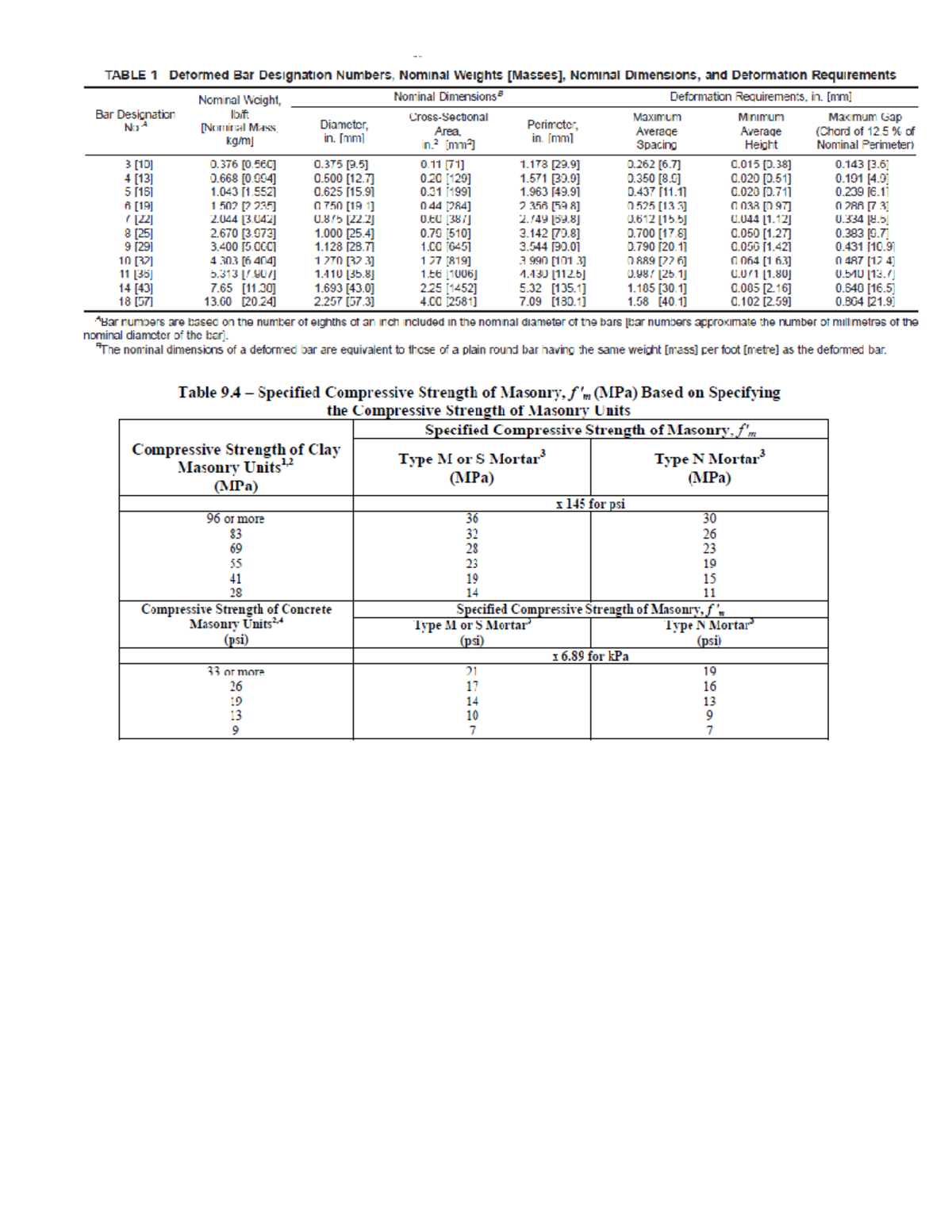 Tables and Formula Sheet for Seismic Design of Masonry Structures-For ...