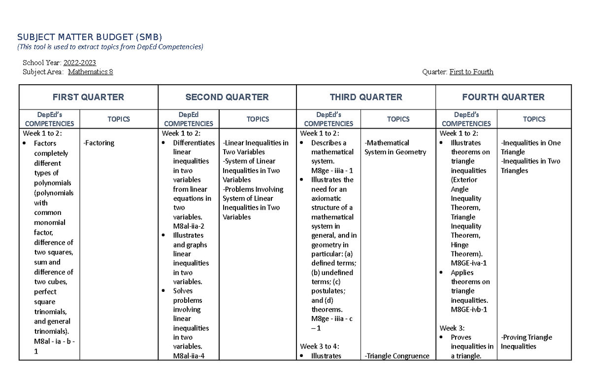 SMB - Copy - SUBJECT MATTER BUDGET - SUBJECT MATTER BUDGET (SMB) (This ...