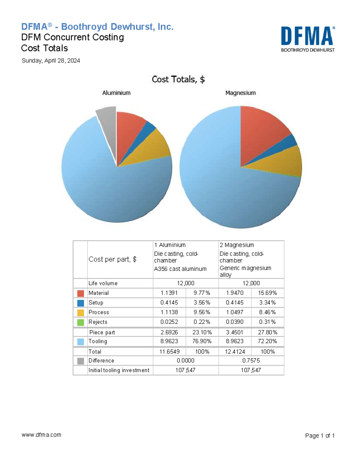 DFM Report - DFMA® - Boothroyd Dewhurst, Inc. DFM Concurrent Costing ...