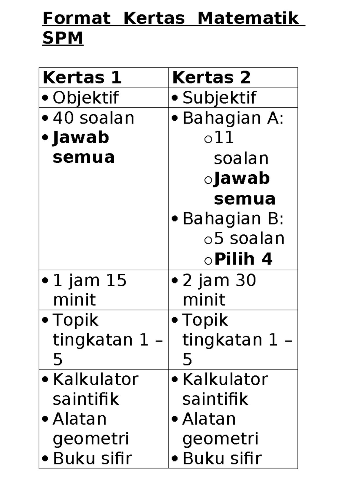 47941093 Format Kertas Matematik SPM - Format Kertas Matematik SPM ...