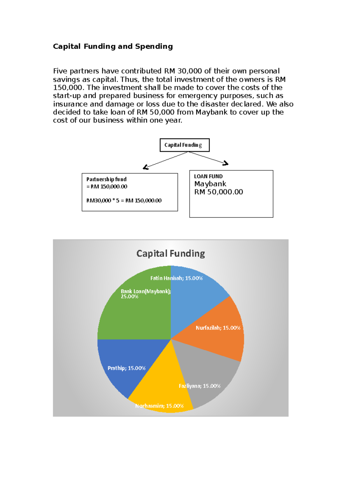 Capital Funding (Bussiness analysis) - Capital Funding and Spending ...