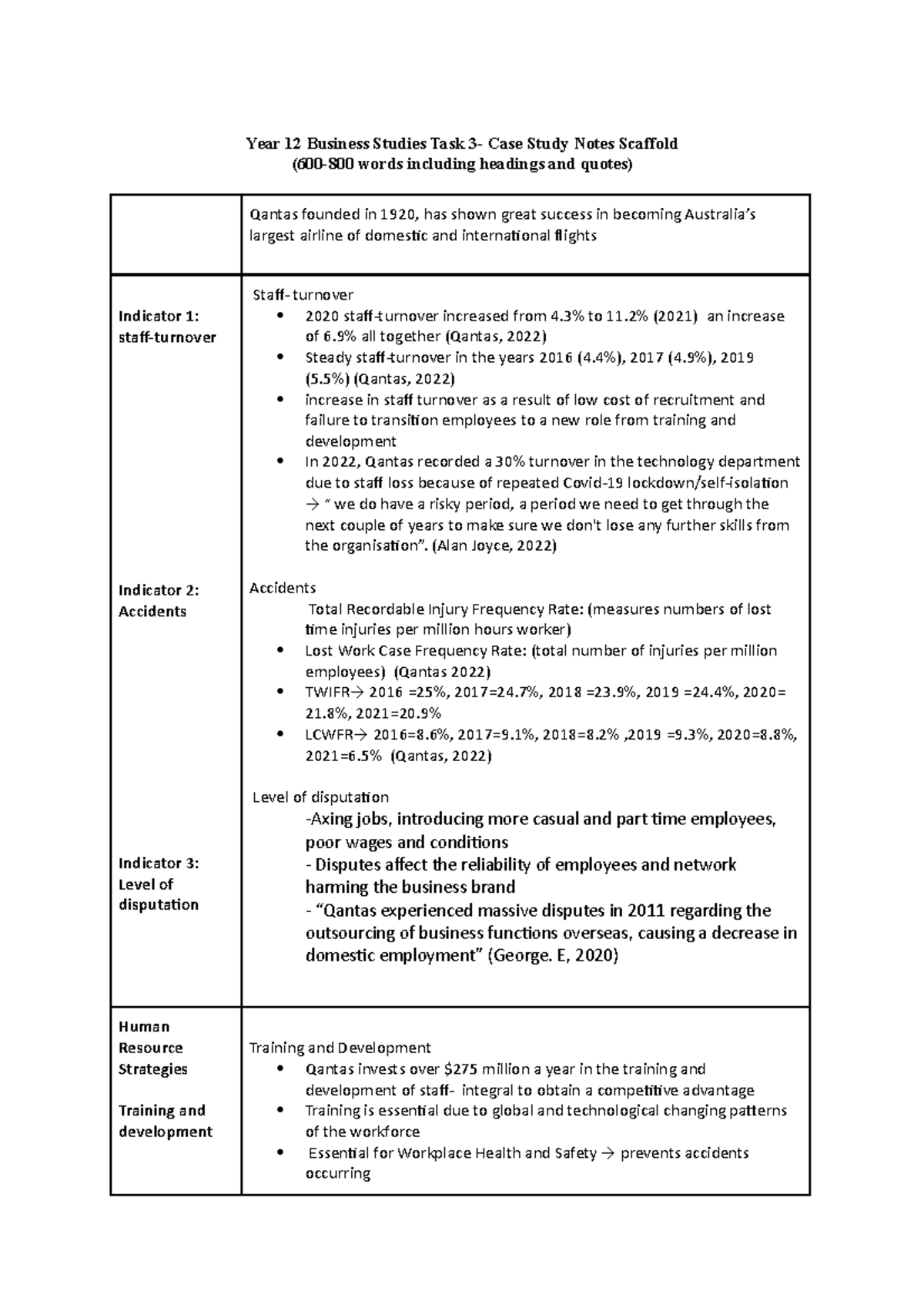 Year 12 Business Studies Task 3, 34820279 - Year 12 Business Studies ...
