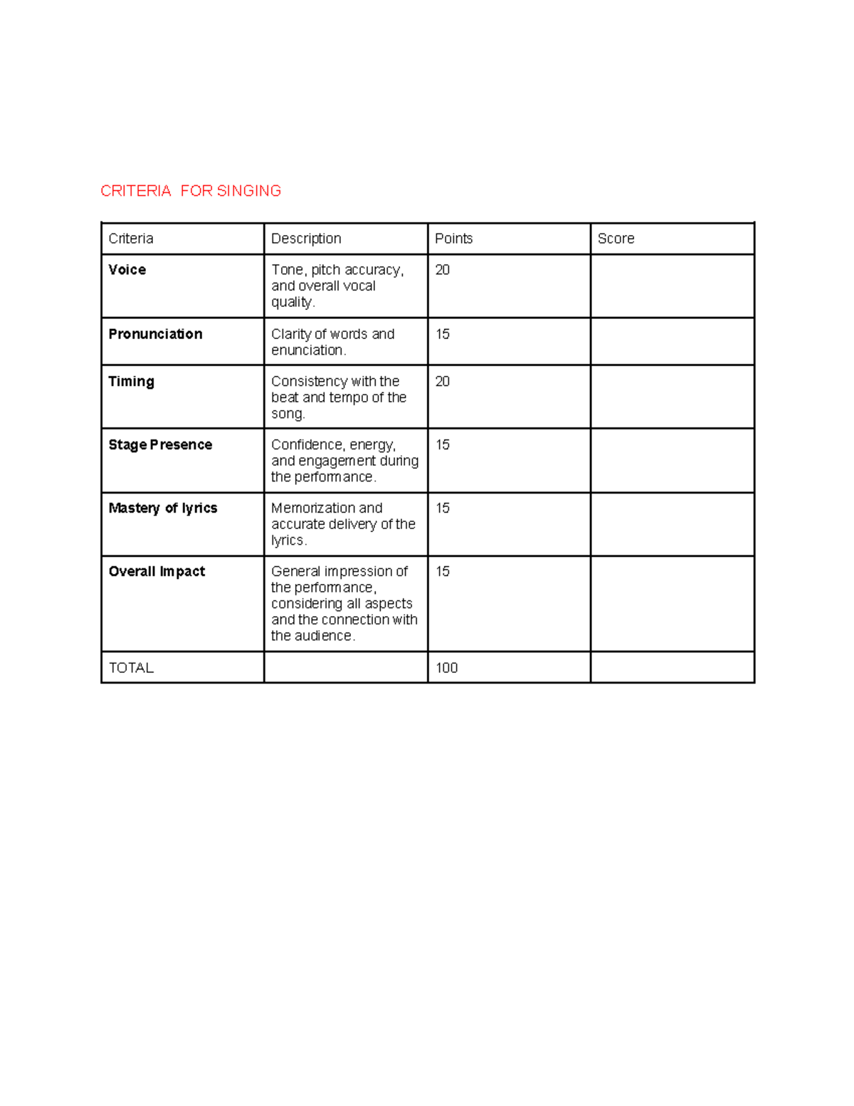 Criteria on Singing - CRITERIA FOR SINGING Criteria Description Points ...