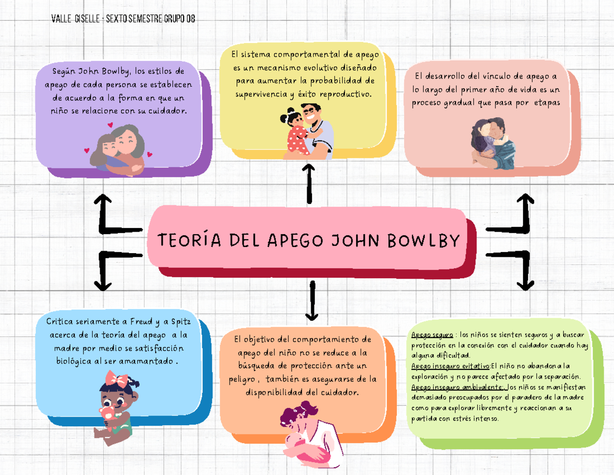 Teoría del apego John Bowlby - TEORÍA DEL APEGO JOHN BOWLBY Según John ...