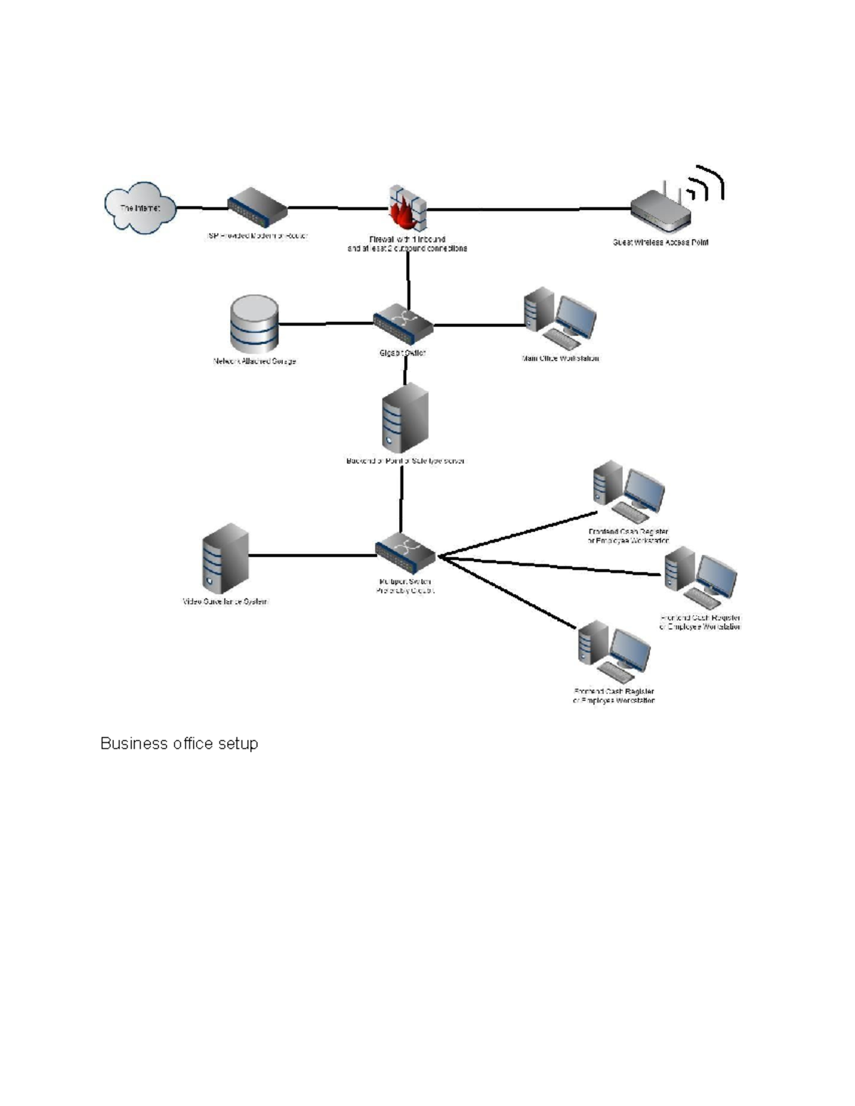 Assessment Module 2 - Business office setup Internet Connection For ...