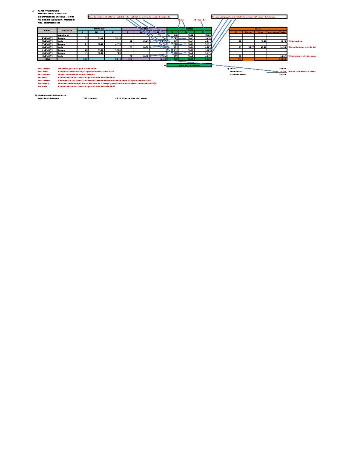 SEM07 - SOL - solucion semana 7 - a) KARDEX VALORIZADOEMPRESA VINOS Y ORO S.A. DESCRIPCIÓN DEL ...