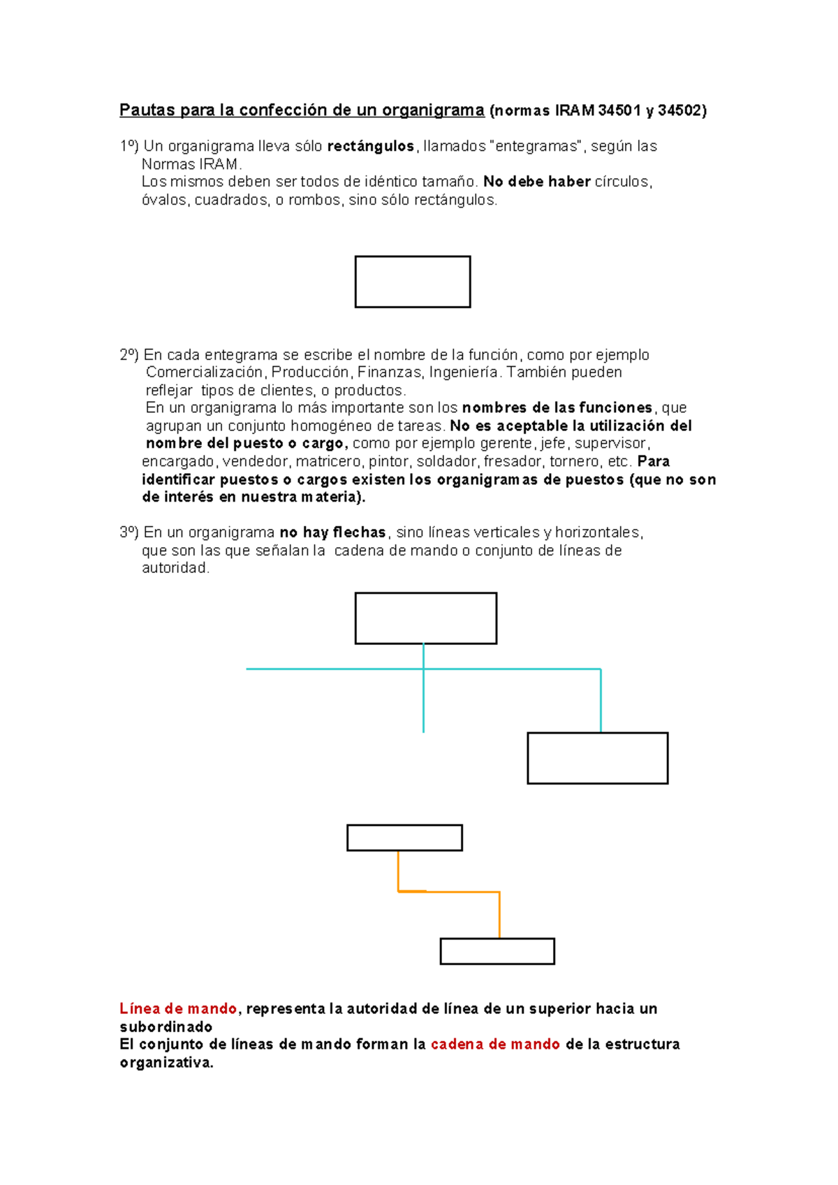 organigrama administración - Pautas para la confección de un ...
